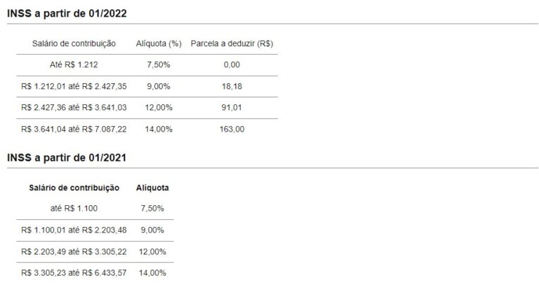 Tabela INSS atualizada (2023): valores, descontos e dedução